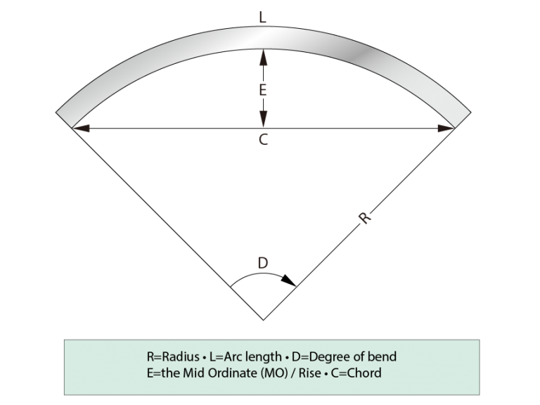 Aluminum Profile Bending Minimum Radius Calculator