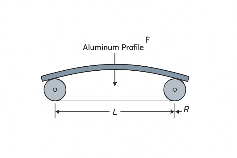 Aluminum Profile Rolling Force Calculator — Professional Edition